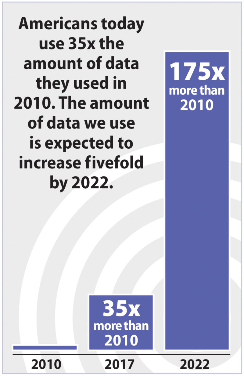 Overview – Wireless Infrastructure Now